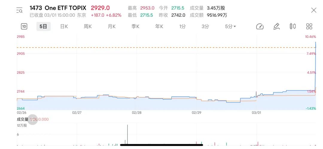 炸裂，折价5%！散户也能无风险套利？_财富号_东方财富网
