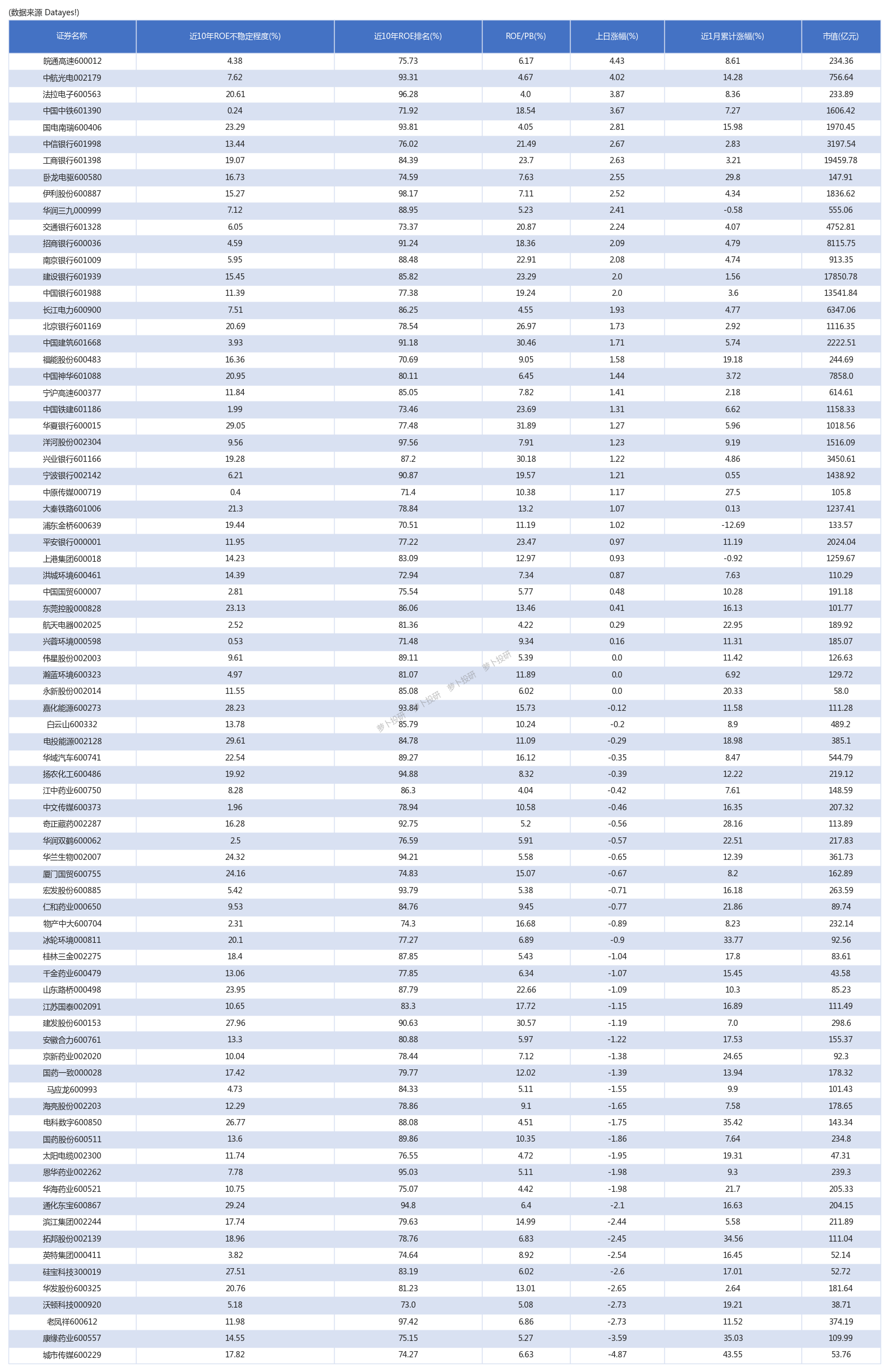 ROE大道至简！长期稳定高ROE，稳定分红，业绩持续增长，估值性价比高[24/03/06]_财富号_东方财富网