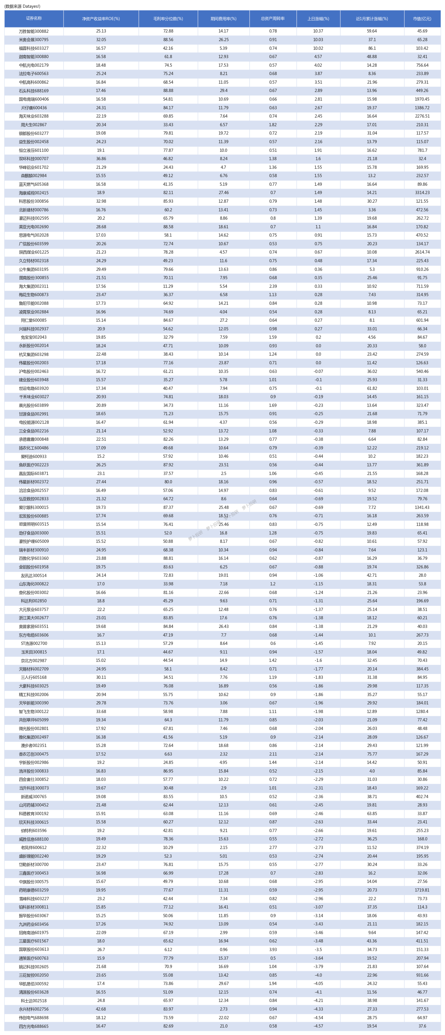 ROE成长跨越规律！从财务层面还原ROE成长路径[24/03/06]_财富号_东方财富网