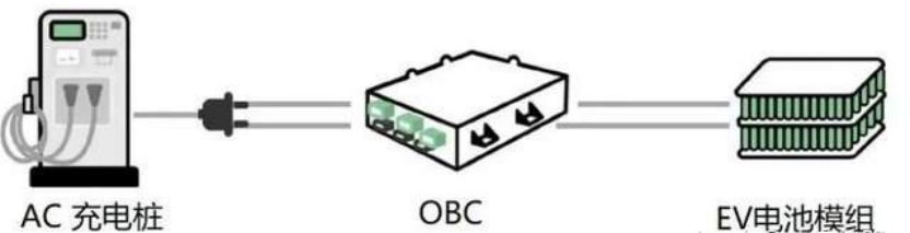 新能源汽车销量稳增 2024年OBC市场迎来新机遇！_财富号_东方财富网