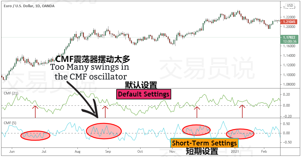 你可能不敢相信，这是一个胜率高达77%的交易策略！_财富号_东方财富网