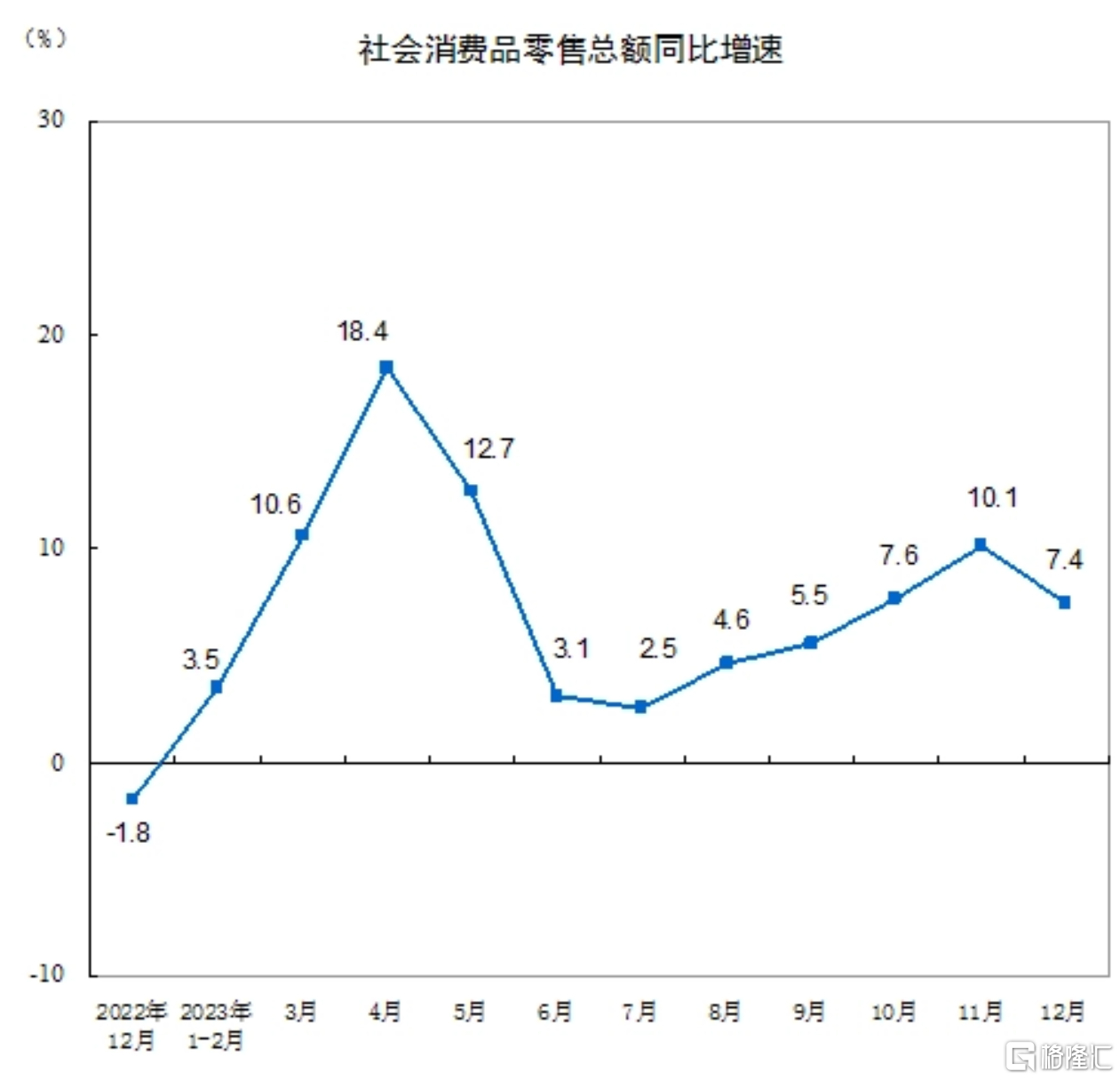 “低价”京东(JD.US/9618.HK)，拐头向上_财富号_东方财富网