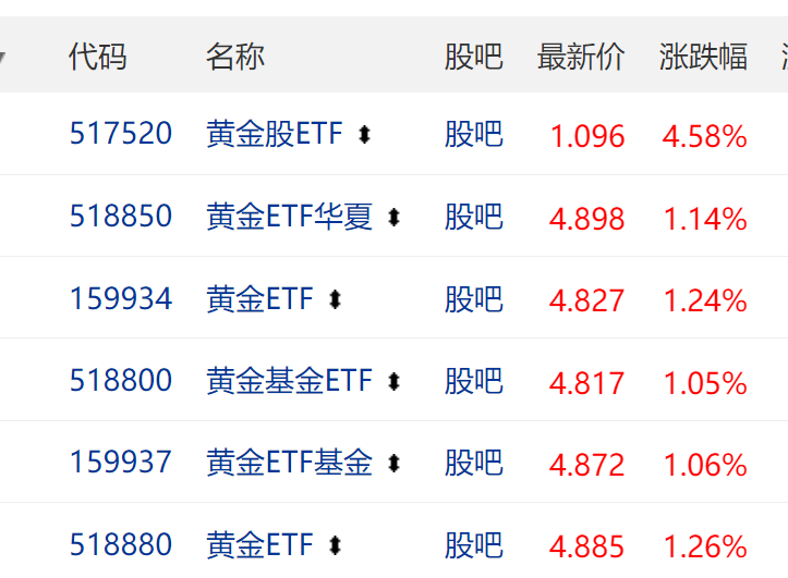 黄金！黄金！黄金上升3周了，还会继续刷新高点吗？_财富号_东方财富网