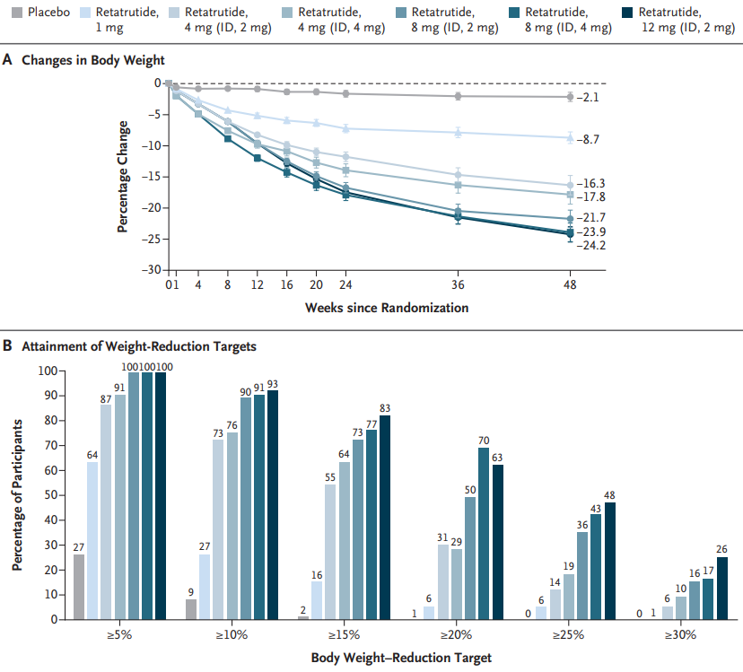 挑战司美格鲁肽！民为生物GLP-1/GCG/GIP-Fc融合蛋白加入战场_财富号_东方财富网