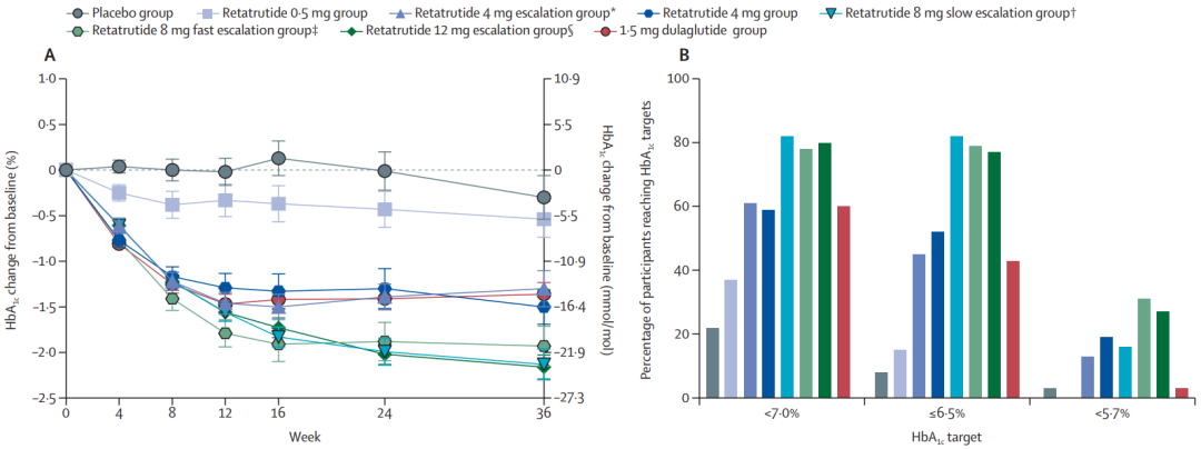 挑战司美格鲁肽！民为生物GLP-1/GCG/GIP-Fc融合蛋白加入战场_财富号_东方财富网