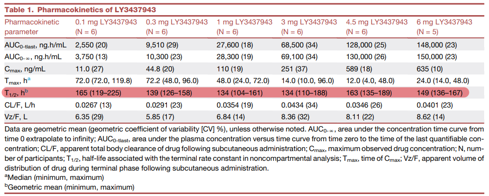 挑战司美格鲁肽！民为生物GLP-1/GCG/GIP-Fc融合蛋白加入战场_财富号_东方财富网