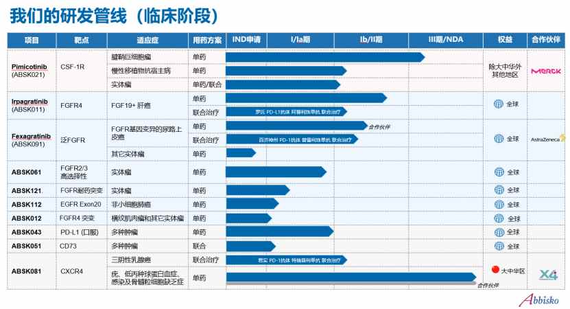 和誉-B(02256)年报观：差异化创新能力构筑稳健基本盘，国际化BD合作加速价值释放_财富号_东方财富网