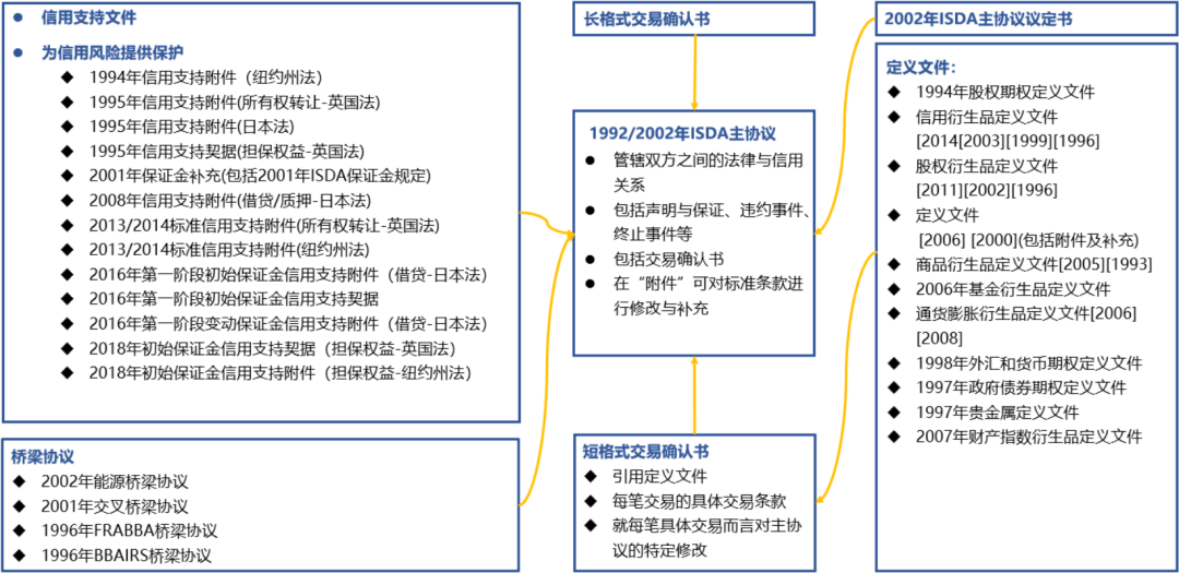 走近ISDA协议丨ISDA协议概述_财富号_东方财富网