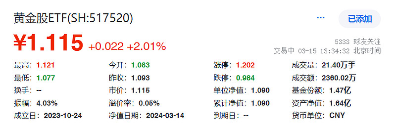 韧性十足！行业最大黄金股ETF(517520)逆市劲升，连续8日“吸金”！_财富号_东方财富网