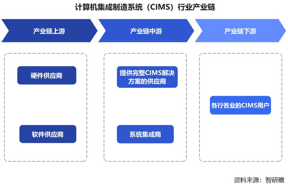 中国计算机集成制造系统（CIMS）：将迎来更加广阔的发展前景_财富号_东方财富网