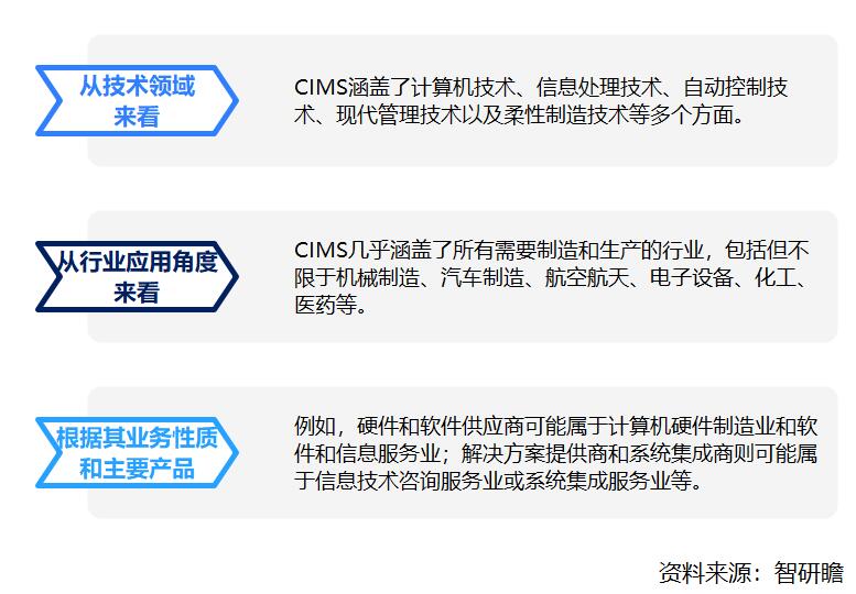 中国计算机集成制造系统（CIMS）：将迎来更加广阔的发展前景_财富号_东方财富网