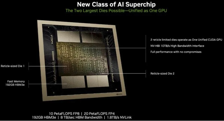 英伟达GTC发布最强芯片B200，关注国产替代投资机会_财富号_东方财富网
