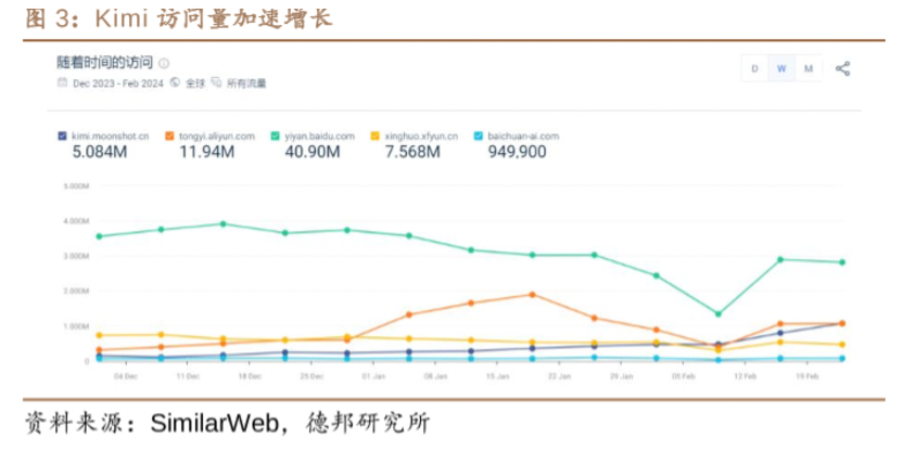 很多人根本不懂Kimi的意义，影响堪比蒸汽机！_财富号_东方财富网