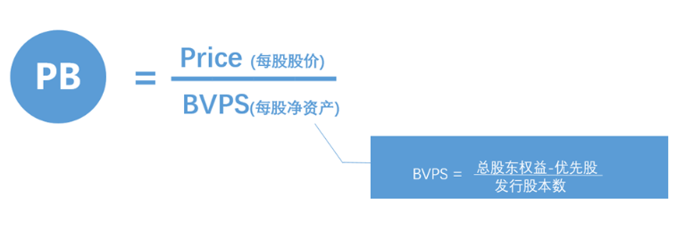 ETF每日一问：PE、PB、PS等估值指标分别适用哪些行业？_财富号_东方财富网