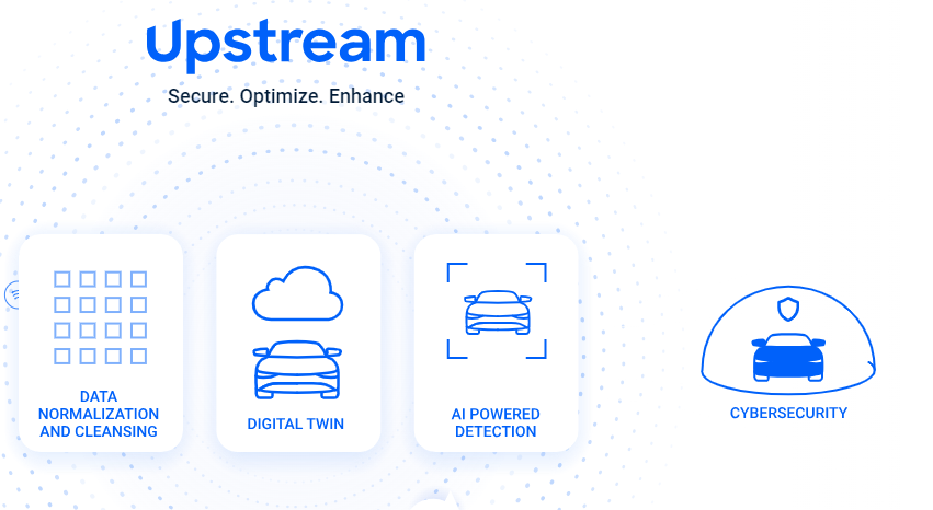 Upstream推出生成式AI功能 可高效修复网络安全风险_财富号_东方财富网