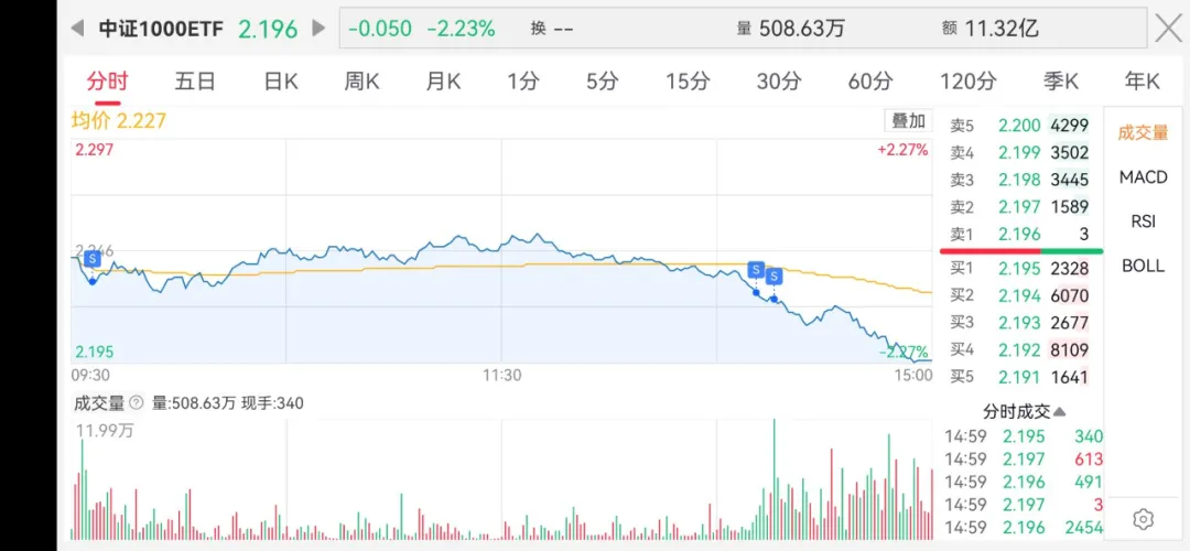 挑战从100万到1000万，ETF量化交易之旅第1429 天_财富号_东方财富网