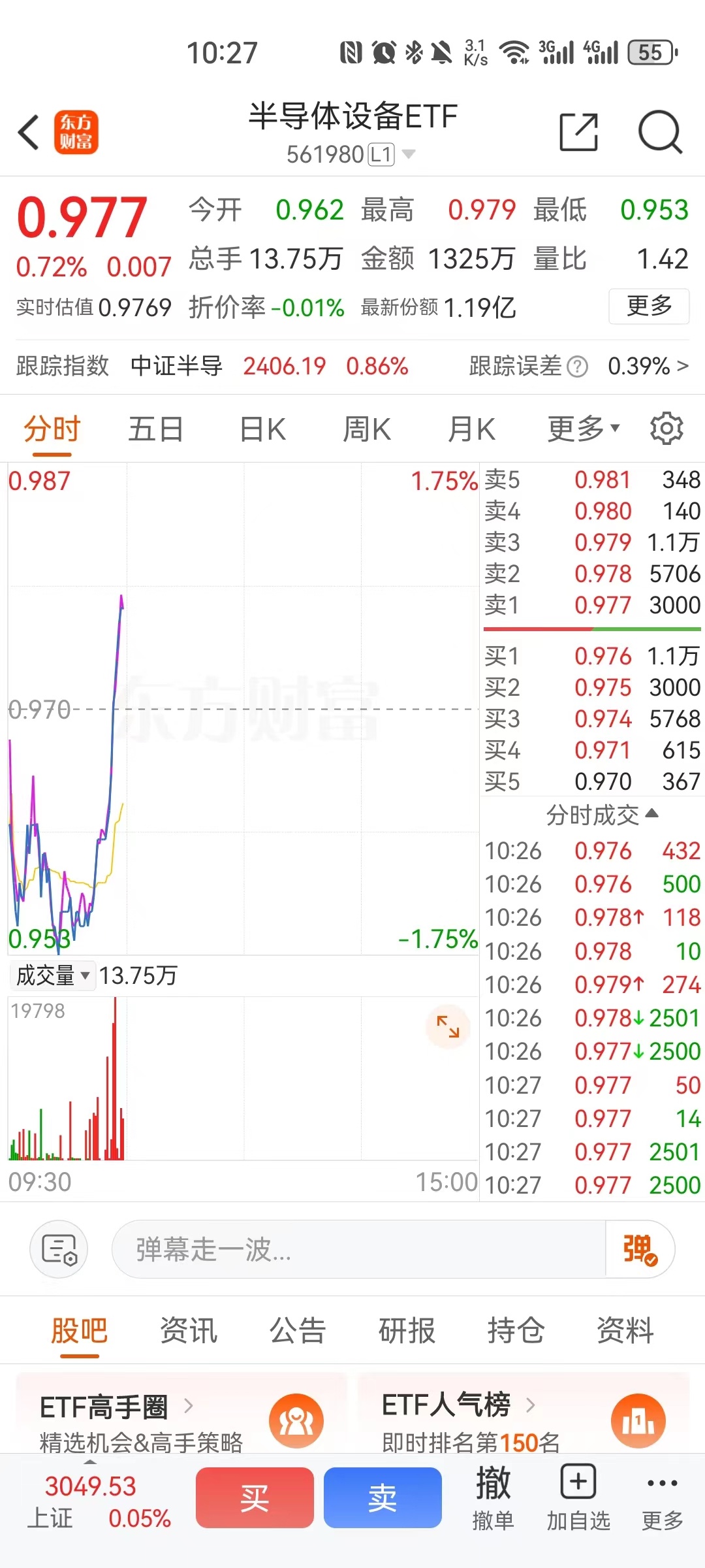 五部门联合发布，半导体设备ETF(561980)现新机遇_财富号_东方财富网