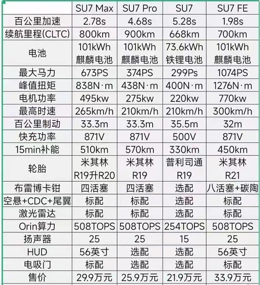 实探小米SU7品鉴会：米粉接受30万以下，但配置定价20万以下？_财富号_东方财富网