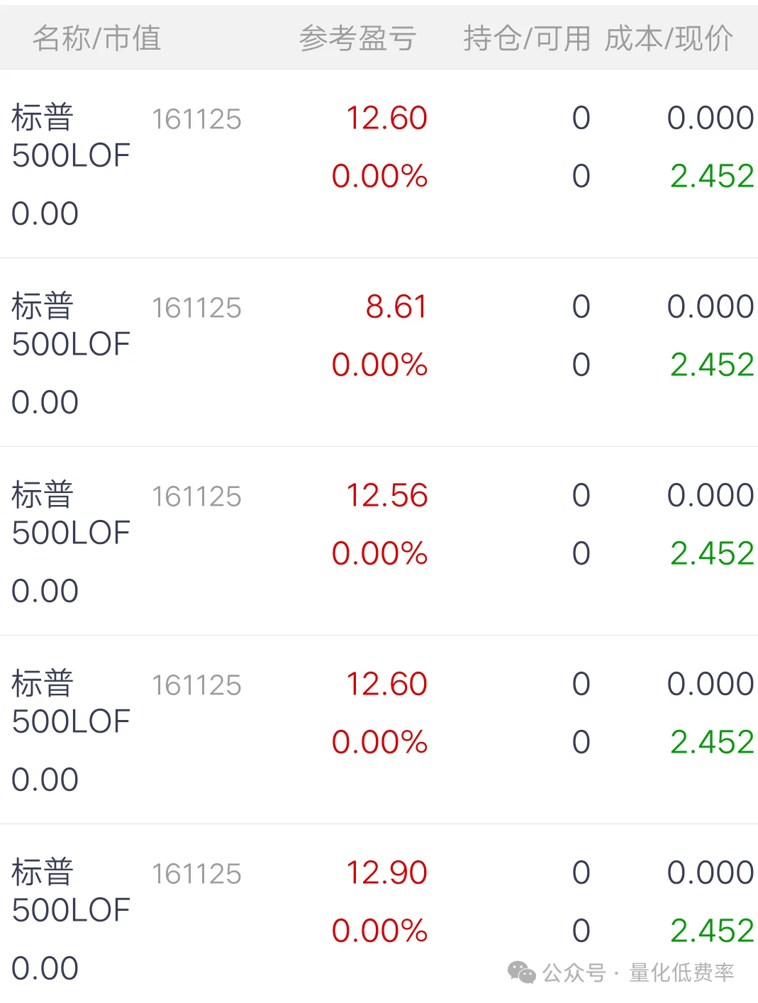 套利卖出标普500LOF，一车盈利68 | 场内份额新增1167万份 | 继续申购_财富号评论(cfhpl)股吧_东方财富网股吧