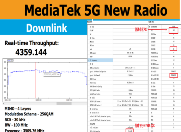 辽宁联通联合中兴通讯完成多场景5G-A三载波聚合创新方案，推进场景实现“信号升格”_财富号_东方财富网