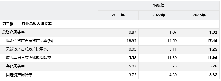 2023年报分析速度：比亚迪(002594.SZ)公司_财富号_东方财富网
