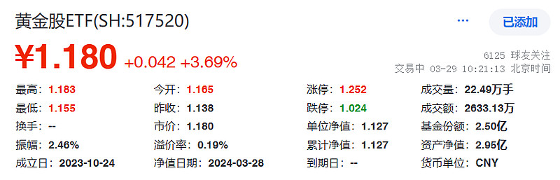 金价再创新高，行业最大黄金股ETF（517520）涨超3%，机构：金价未来上涨空间及确定性较强_财富号_东方财富网
