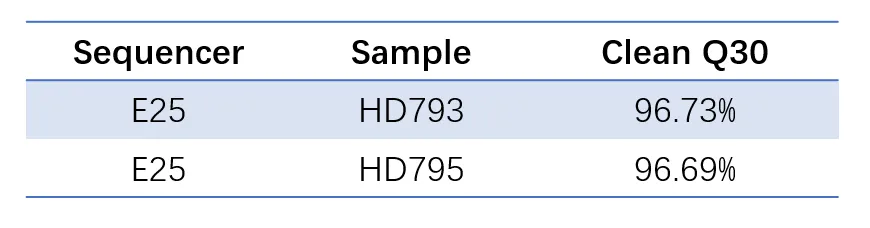 守护女性健康！华大智造DNBSEQ-E25助力乳腺癌与巢癌防控_财富号_东方财富网