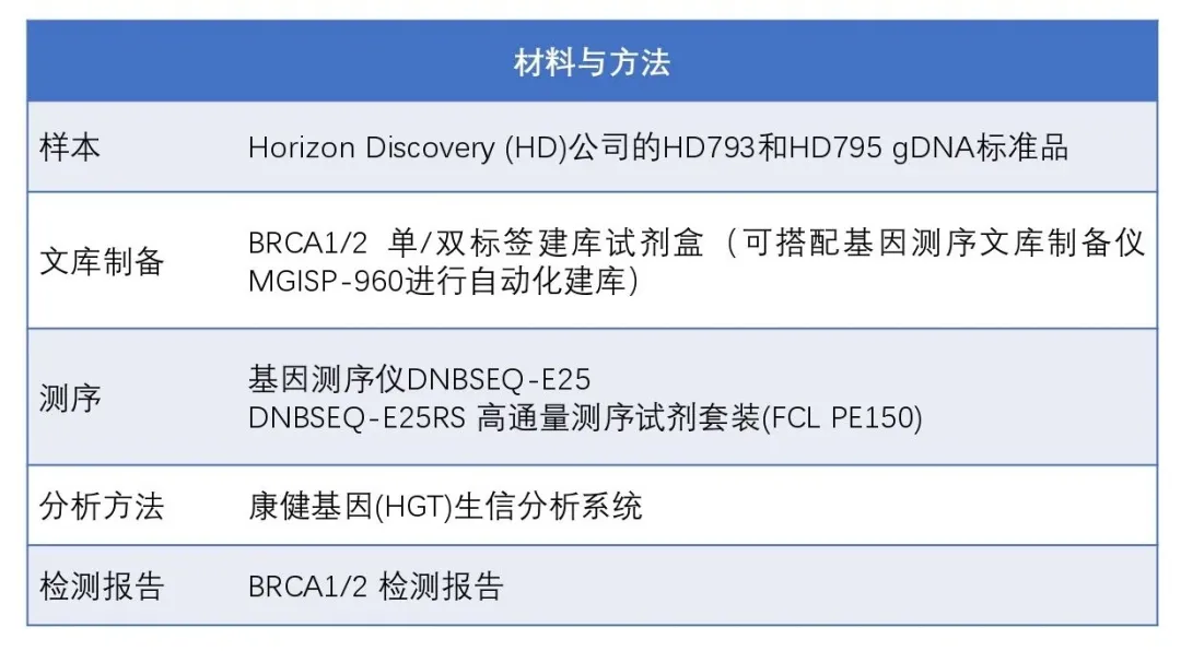 守护女性健康！华大智造DNBSEQ-E25助力乳腺癌与巢癌防控_财富号_东方财富网