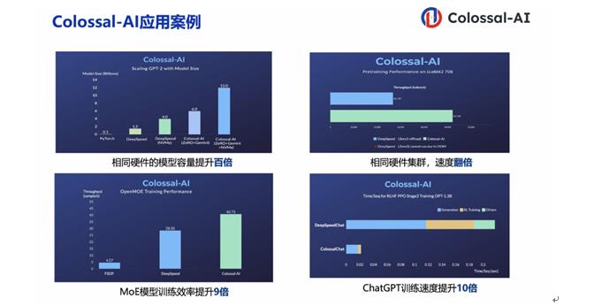 Colossal-AI携手浪潮信息AIStation 为AI大模型开发提供新方案_财富号_东方财富网