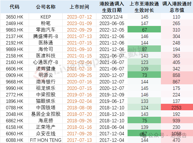 速腾聚创（2498.HK）上市后首份财报出炉，有望快速纳入港股通_财富号_东方财富网