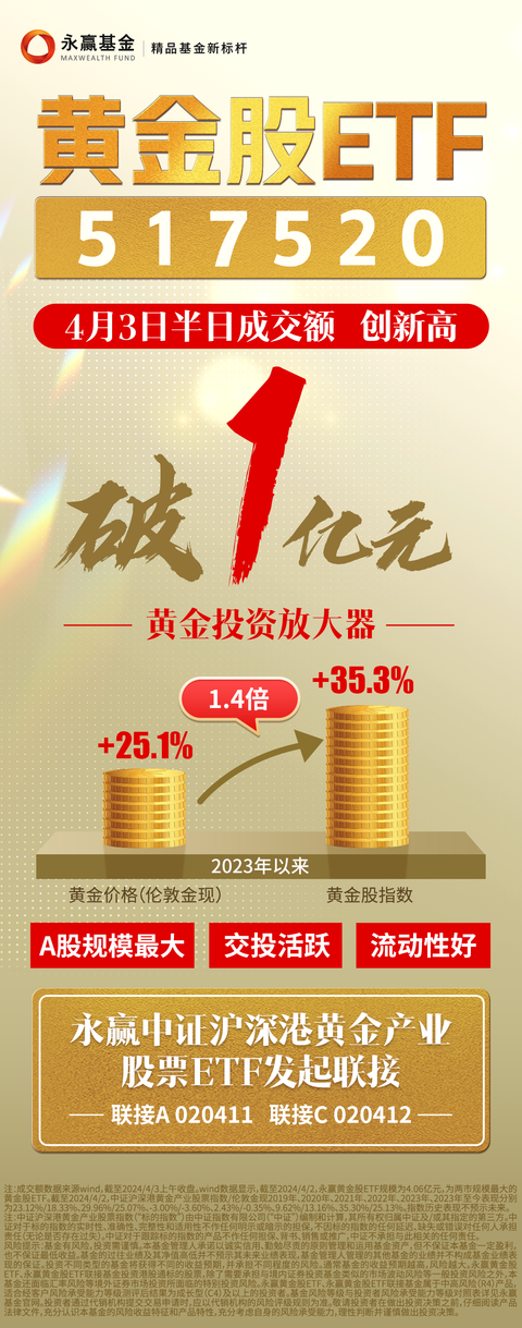 半日成交突破1亿元，行业最大黄金股ETF（517520）交投活跃_财富号_东方财富网