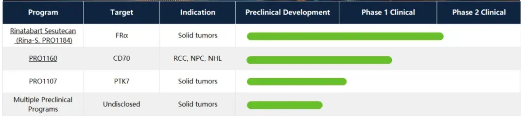 二线药企，开始下场抄底中国Biotech_财富号_东方财富网