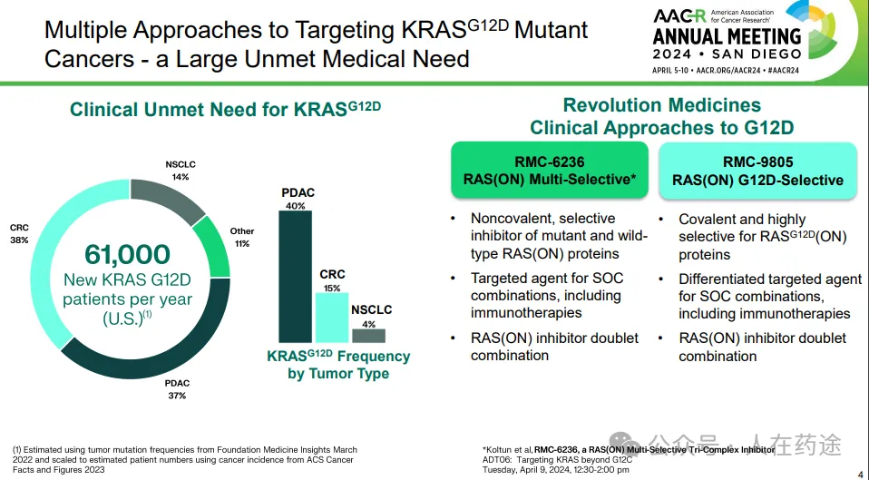 KRASG12D（ON）抑制剂RMC-9805结构与临床前数据公开_财富号_东方财富网