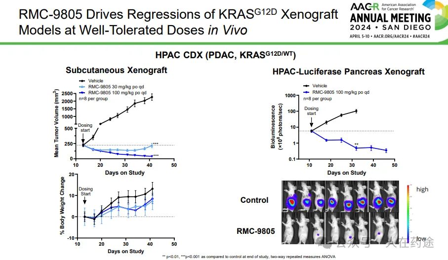 KRASG12D（ON）抑制剂RMC-9805结构与临床前数据公开_财富号_东方财富网