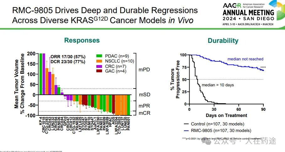 KRASG12D（ON）抑制剂RMC-9805结构与临床前数据公开_财富号_东方财富网