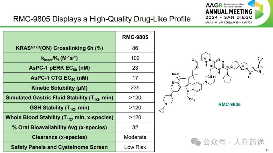 KRASG12D（ON）抑制剂RMC-9805结构与临床前数据公开_财富号_东方财富网
