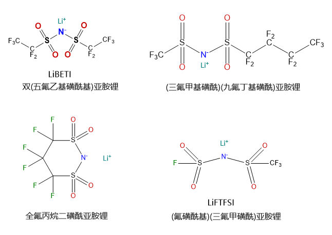 转载：谈谈LiTFSI和LiFSI在电解液中的应用_财富号_东方财富网