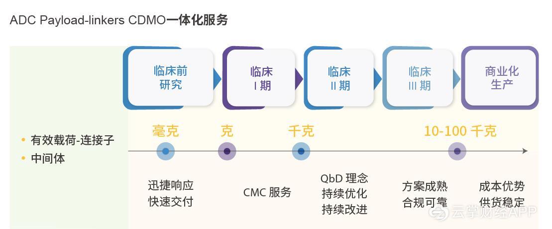 谁能接住ADC CDMO“泼天的富贵”？_财富号_东方财富网