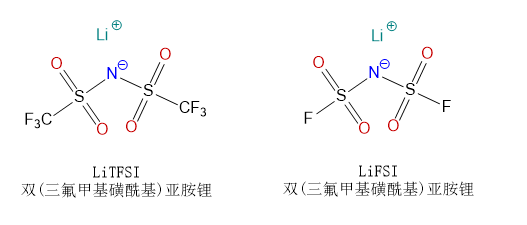 转载：谈谈LiTFSI和LiFSI在电解液中的应用_财富号_东方财富网