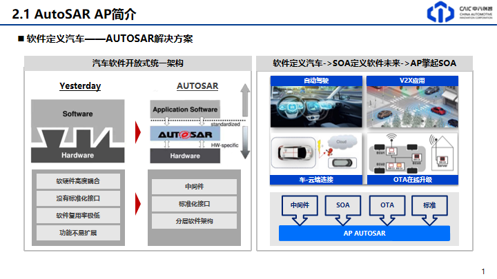 中汽创智：AUTOSAR AP在自动驾驶项目中的应用与挑战_财富号_东方财富网