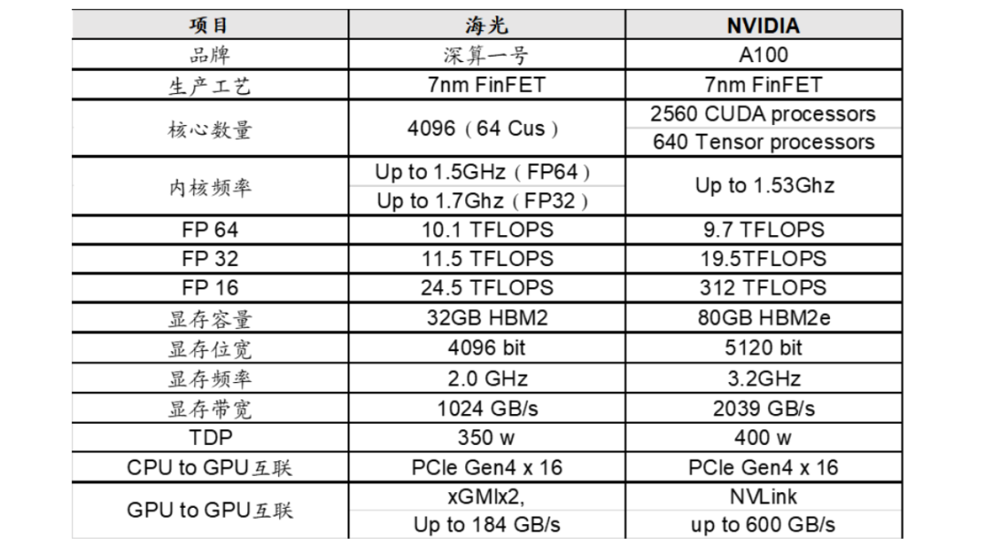 688041，国产算力芯片第一龙头，市占率高达60%，638家基金抢筹！_财富号_东方财富网