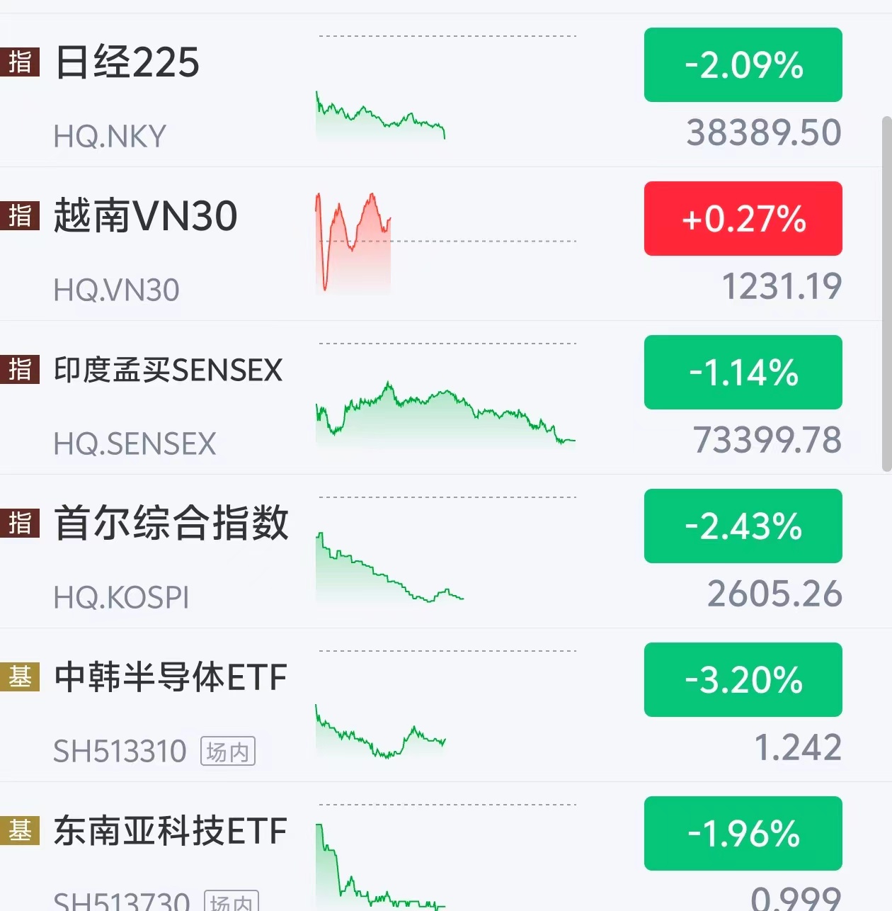 4.16午盘：上证指数、恒生港股通，美期货越韩印日指数看过来_财富号_东方财富网
