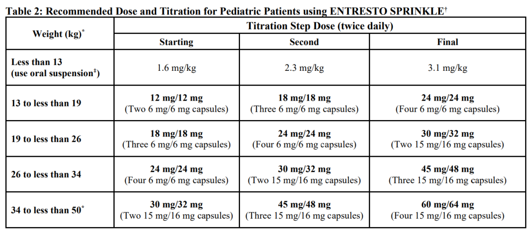 诺华重磅心衰药「沙库巴曲缬沙坦钠」在美获批新剂型_财富号_东方财富网
