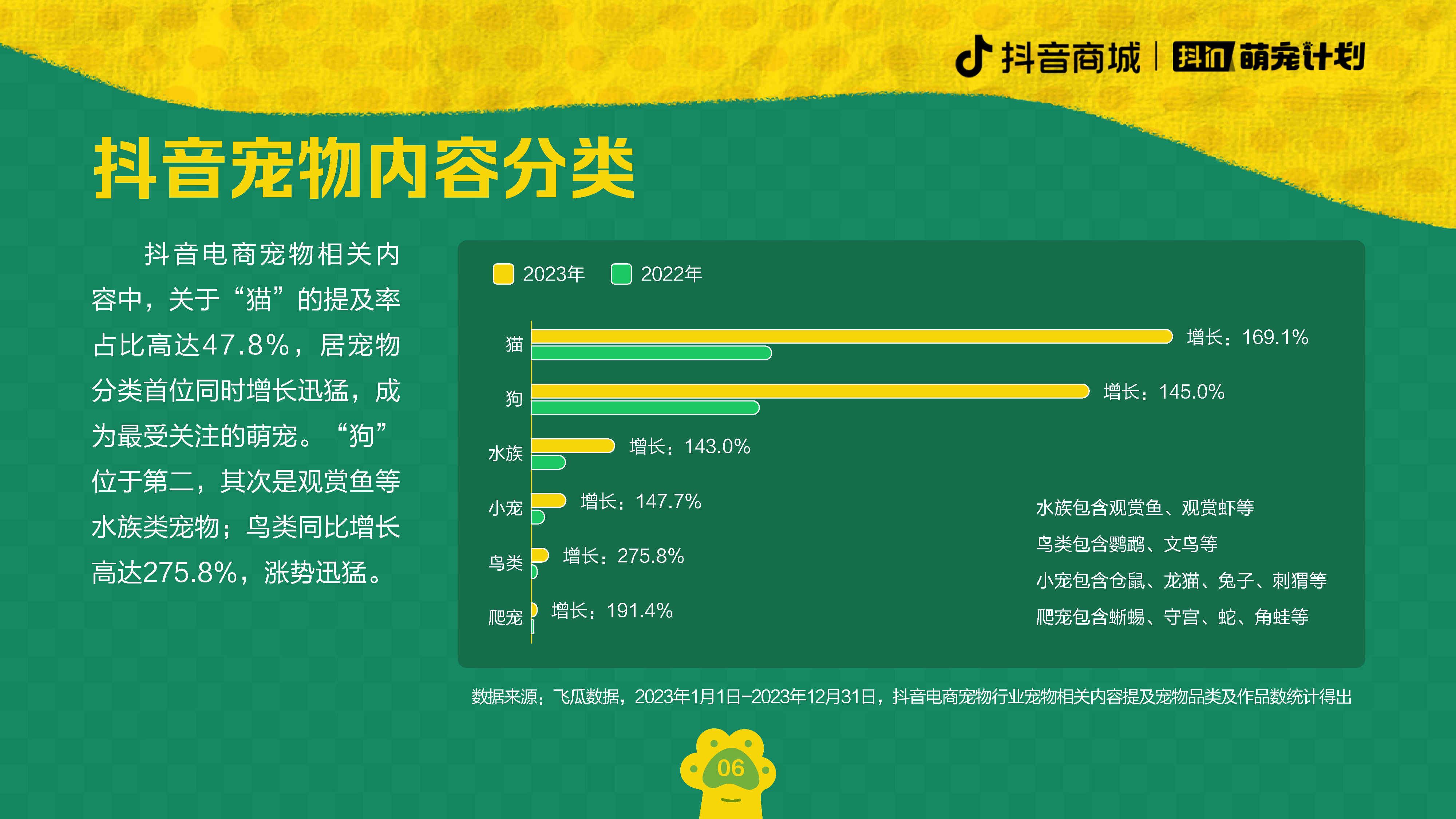 2024养宠趋势报告_财富号_东方财富网