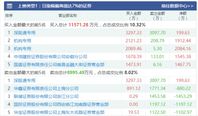 0422思路：万丰奥威结束了吗？飞行汽车、业绩增长板块继续关注_财富号_东方财富网