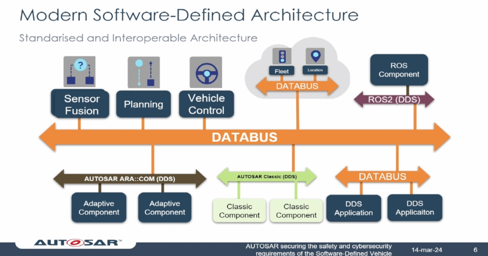 RTI：AUTOSAR和DDS的集成提高了 SDV 的功能安全和网络安全要求_财富号_东方财富网