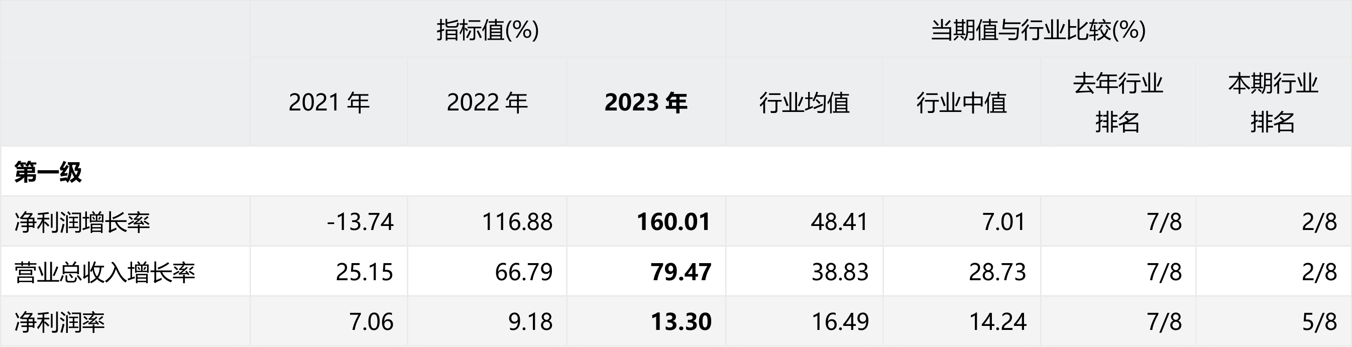 阳光电源(300274.SZ)2023年年报年报经营业绩研究报告_财富号_东方财富网