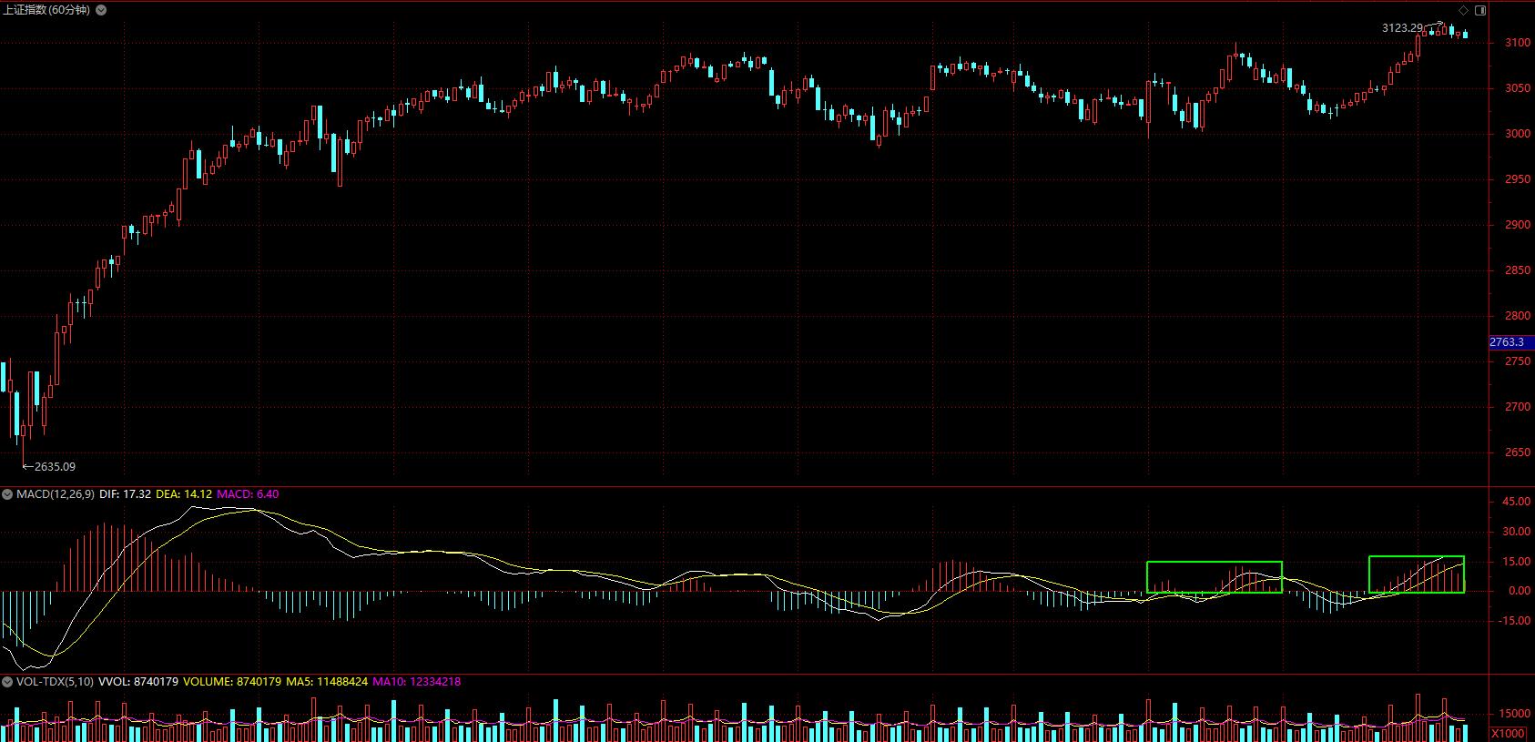 缠论每日实盘记录 - 图解大盘 20240430_财富号_东方财富网