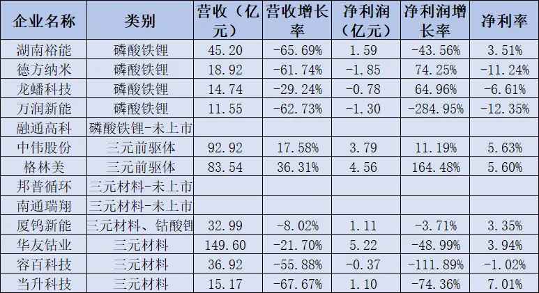 宁德时代等锂电行业43家顶级企业第一季度业绩重磅出炉！_财富号评论(cfhpl)股吧_东方财富网股吧