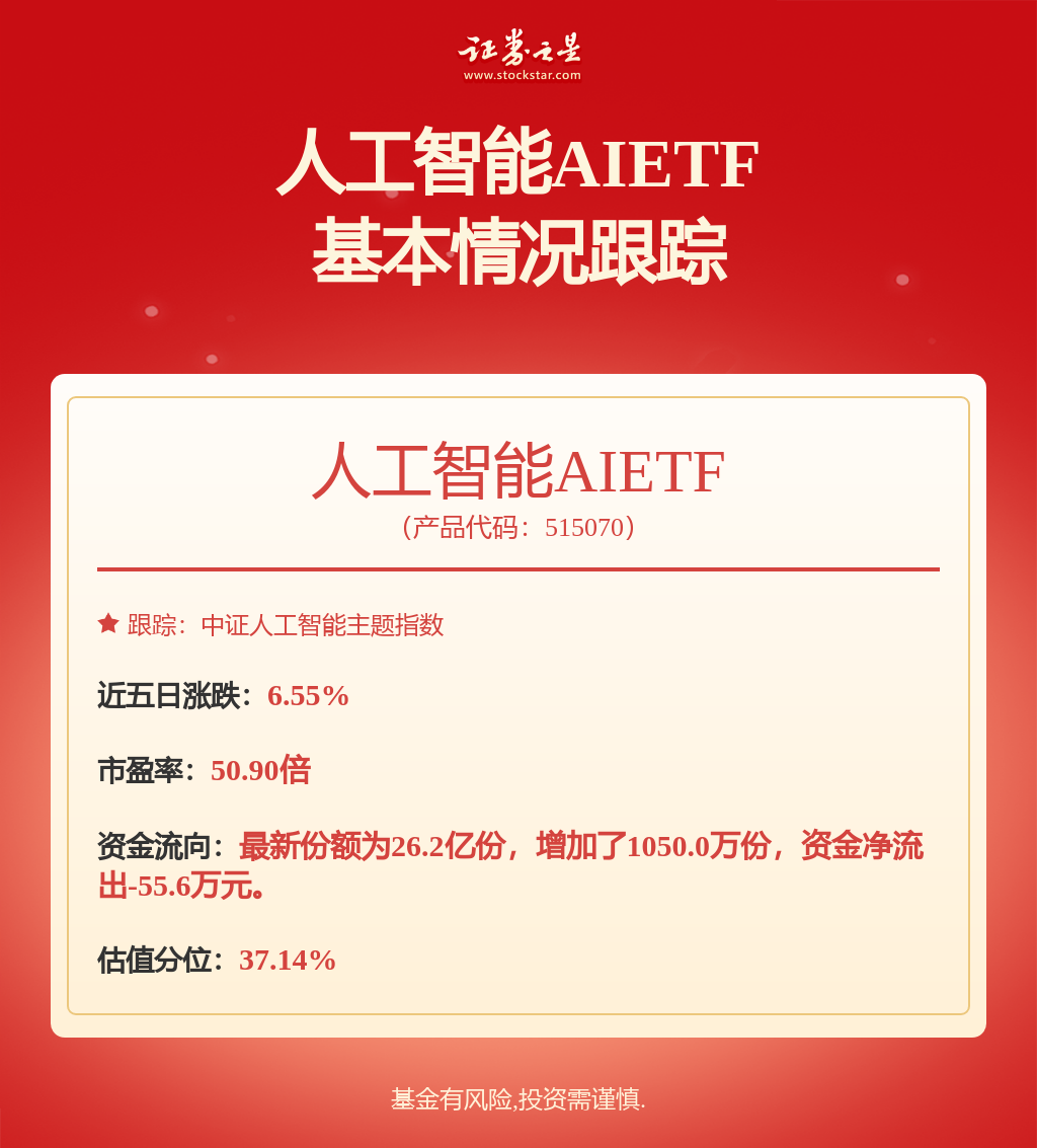 国内外AI大模型持续发展，人工智能AIETF（515070）涨0.41%_财富号_东方财富网